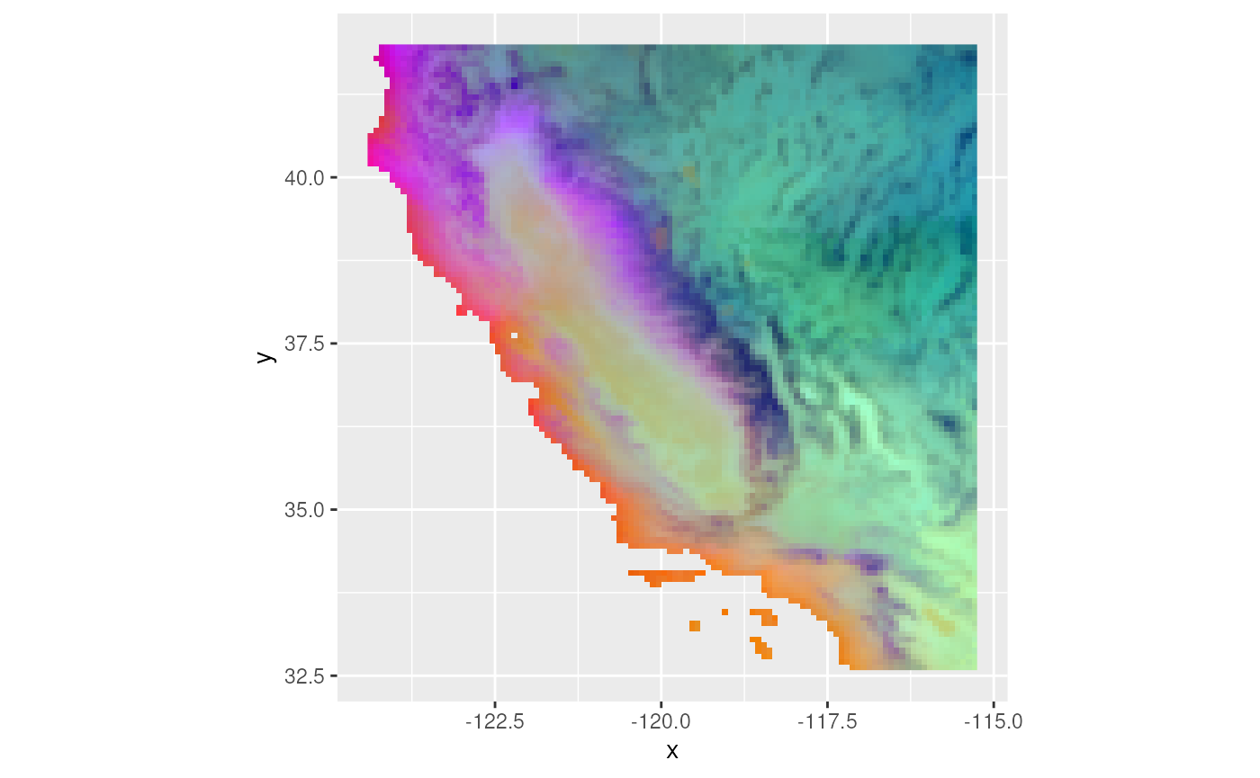 Environmental data processing • algatr
